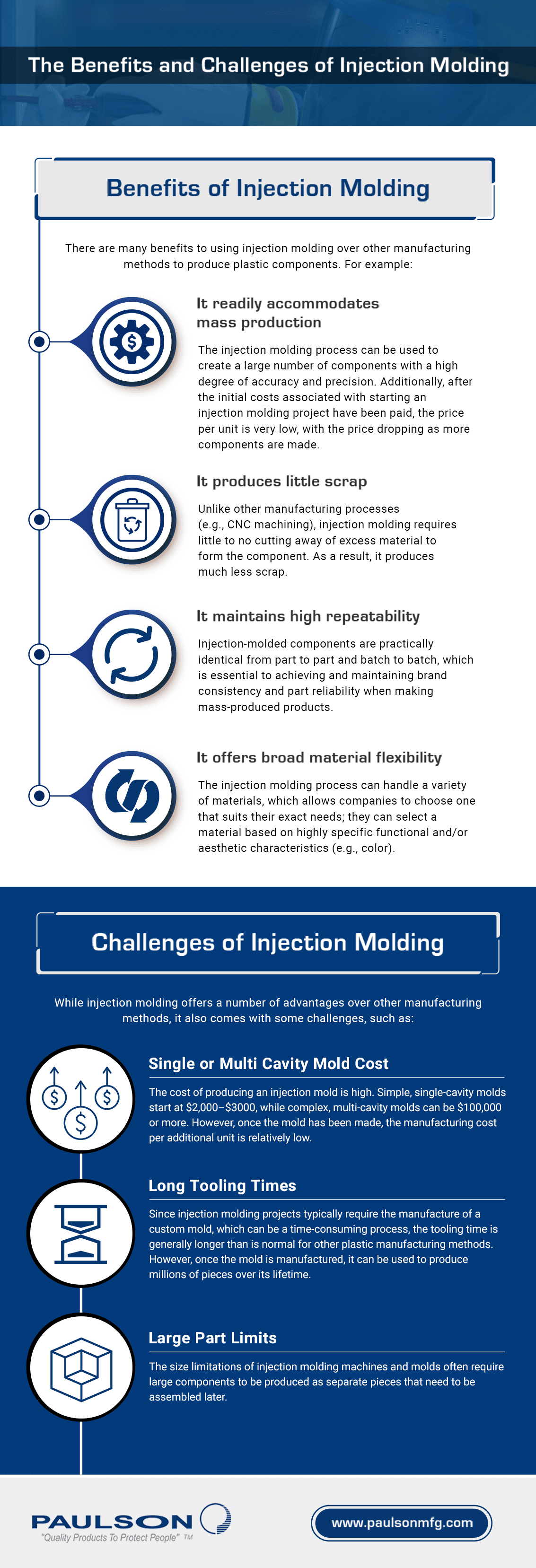 Basics of Plastic Injection Molding - Paulson Manufacturing